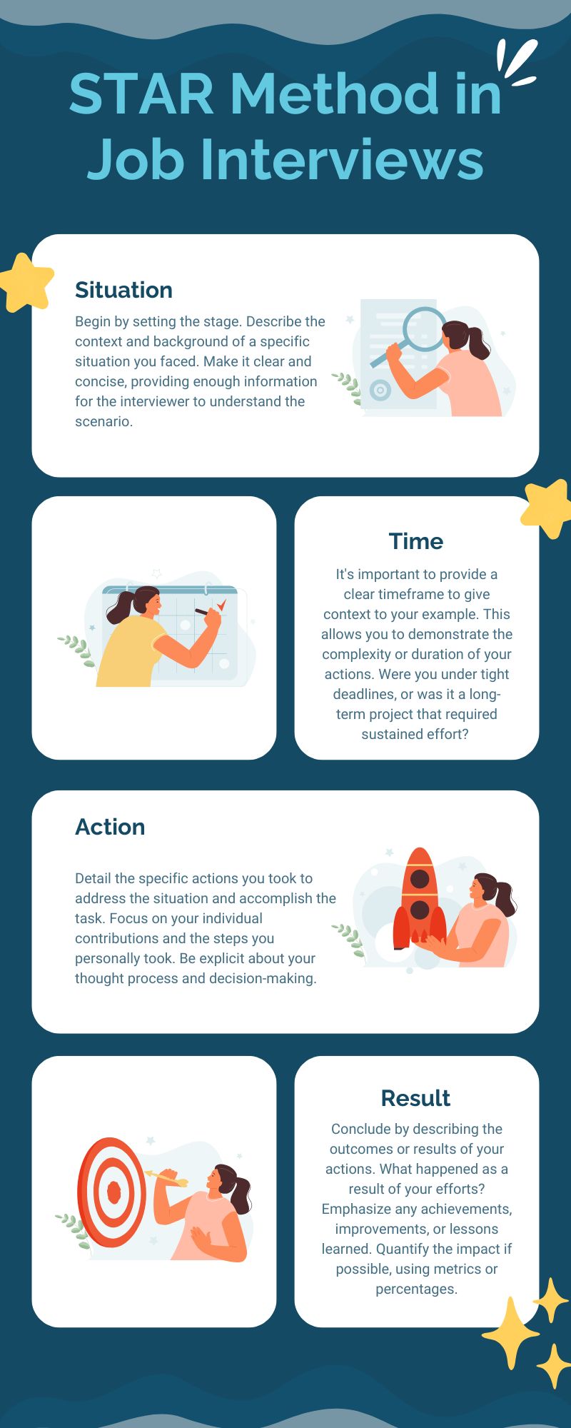 Mastering the Interview: The STAR Method - Peak Demand